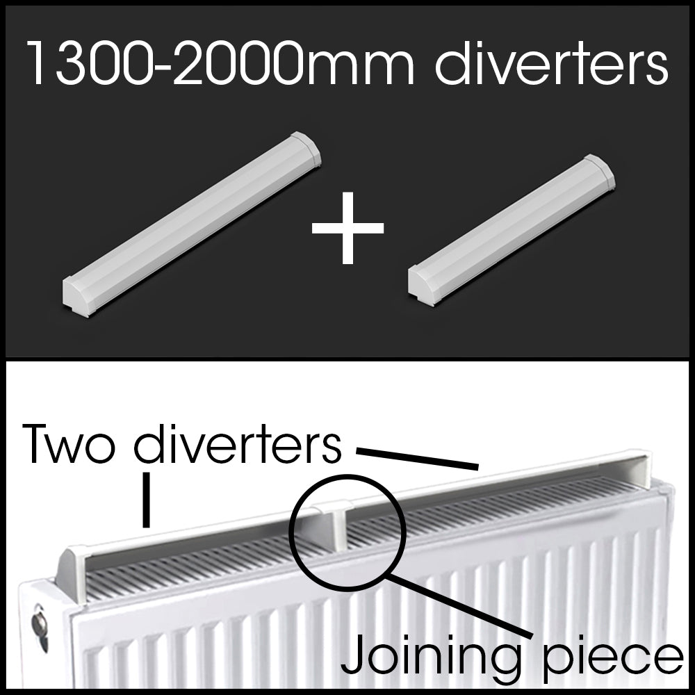 MyHomeware Radiator Booster / Heat Diverter – For Double Radiators ...