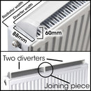 MyHomeware Radiator Booster / Heat Diverter – For Double Radiators ...